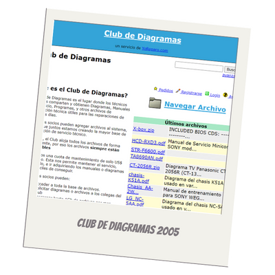 Tu cuenta del Club de Diagramas a un precio del recuerdo